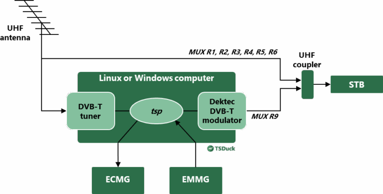 TSDuck sample usages – TSDuck