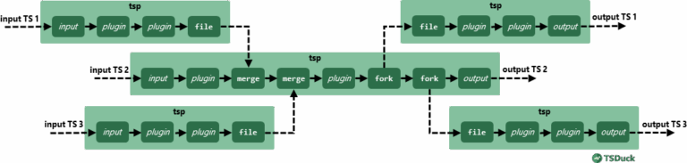 TSDuck sample usages – TSDuck